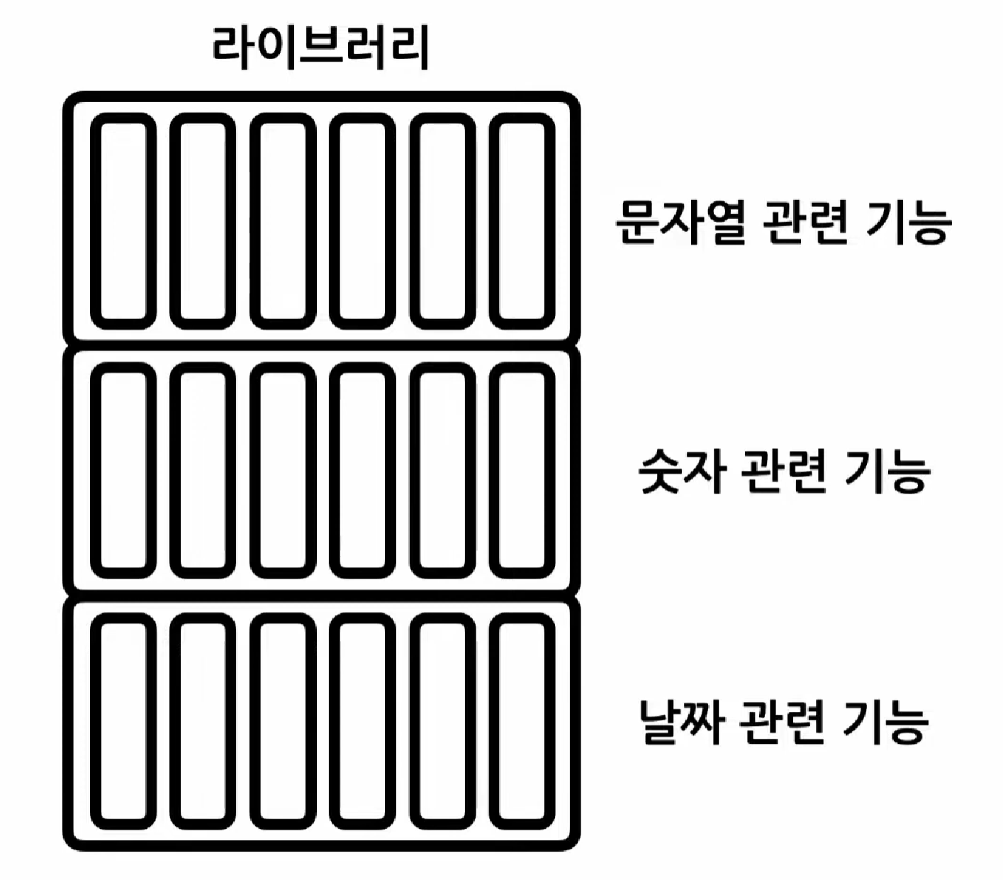 React React 소개 프론트엔드 개발자 김동휘 블로그
